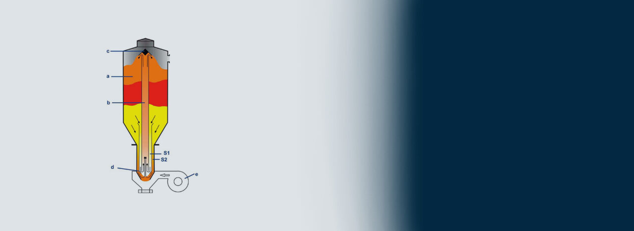 Homogenisieren | Karl Schmidt Spedition GmbH